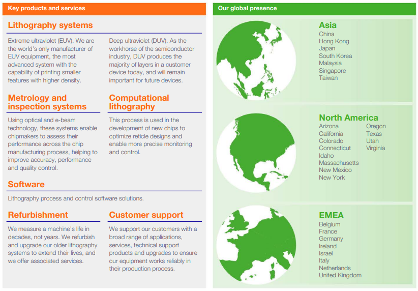 ASML Holding ( $ASML ) Deep Dive - by YZ