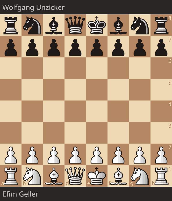 Lessons from my training games - Learning the Geller Gambit
