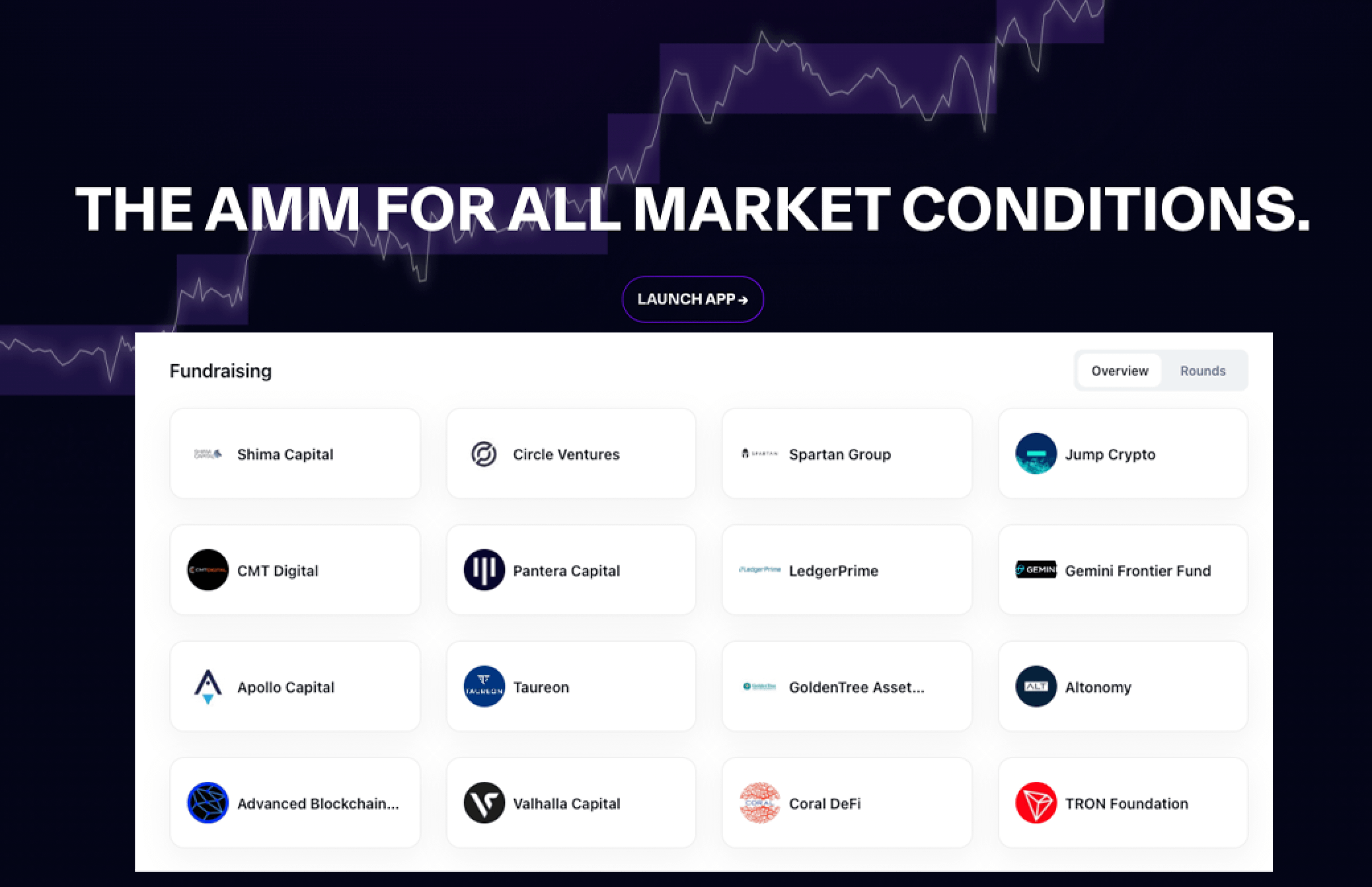 BNB Launchpad, $MAV breakdown - 2lambroz.eth’s Substack