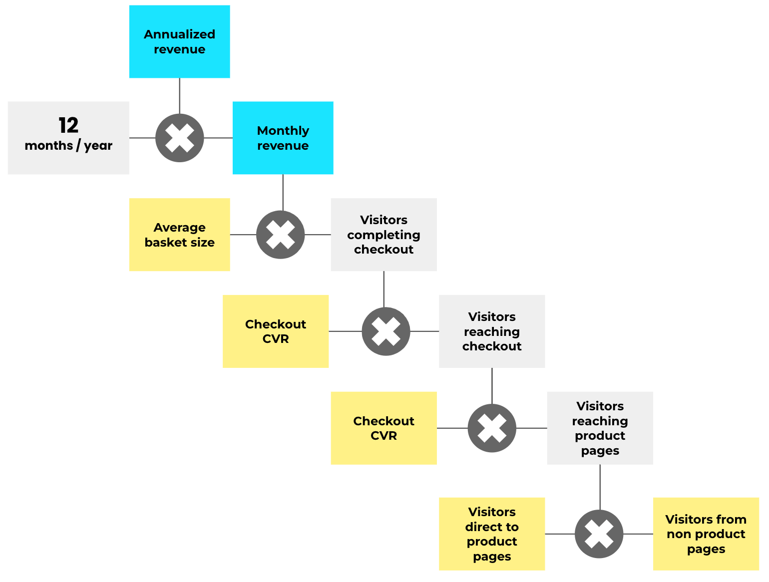 How to Write a Product Strategy in 1 Day / 1 Week / 1 Month