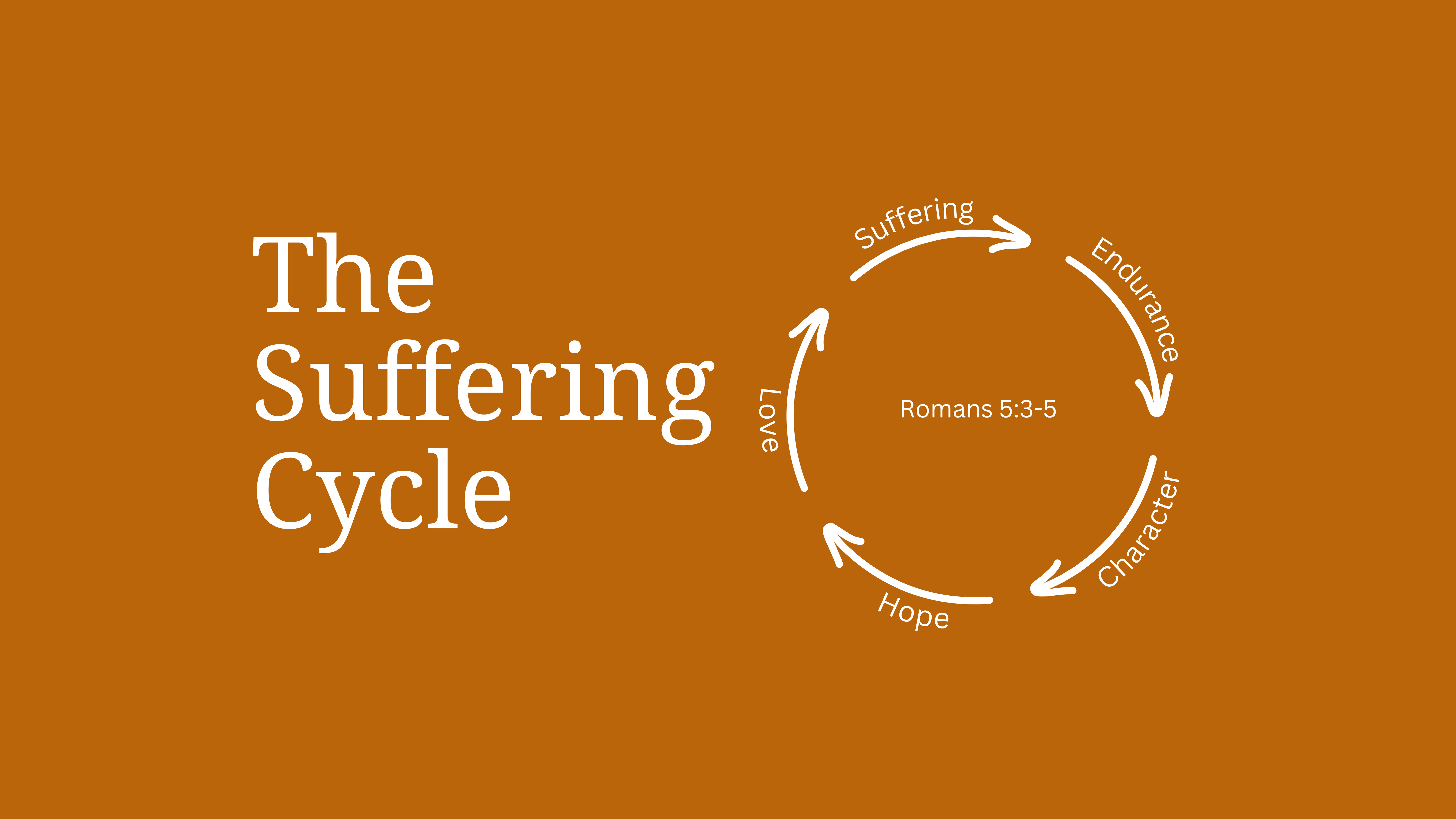 The Suffering Cycle - Back Again with Ian Harber