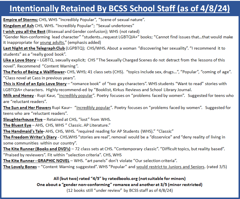 Fruits of "The Process": Sexually Explicit Books Intentionally Retained ...