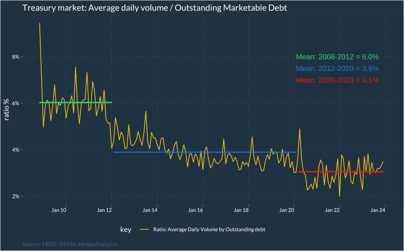 A Crowded Dance Floor - HedgeAnalytics