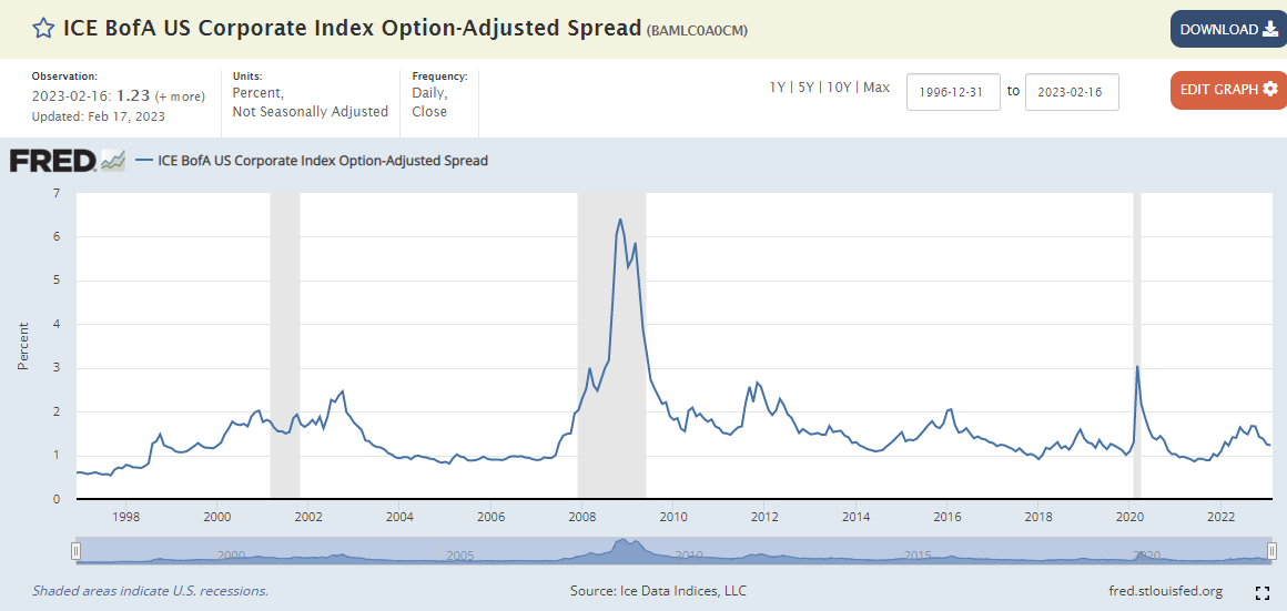 How to Build your own Recession indicator
