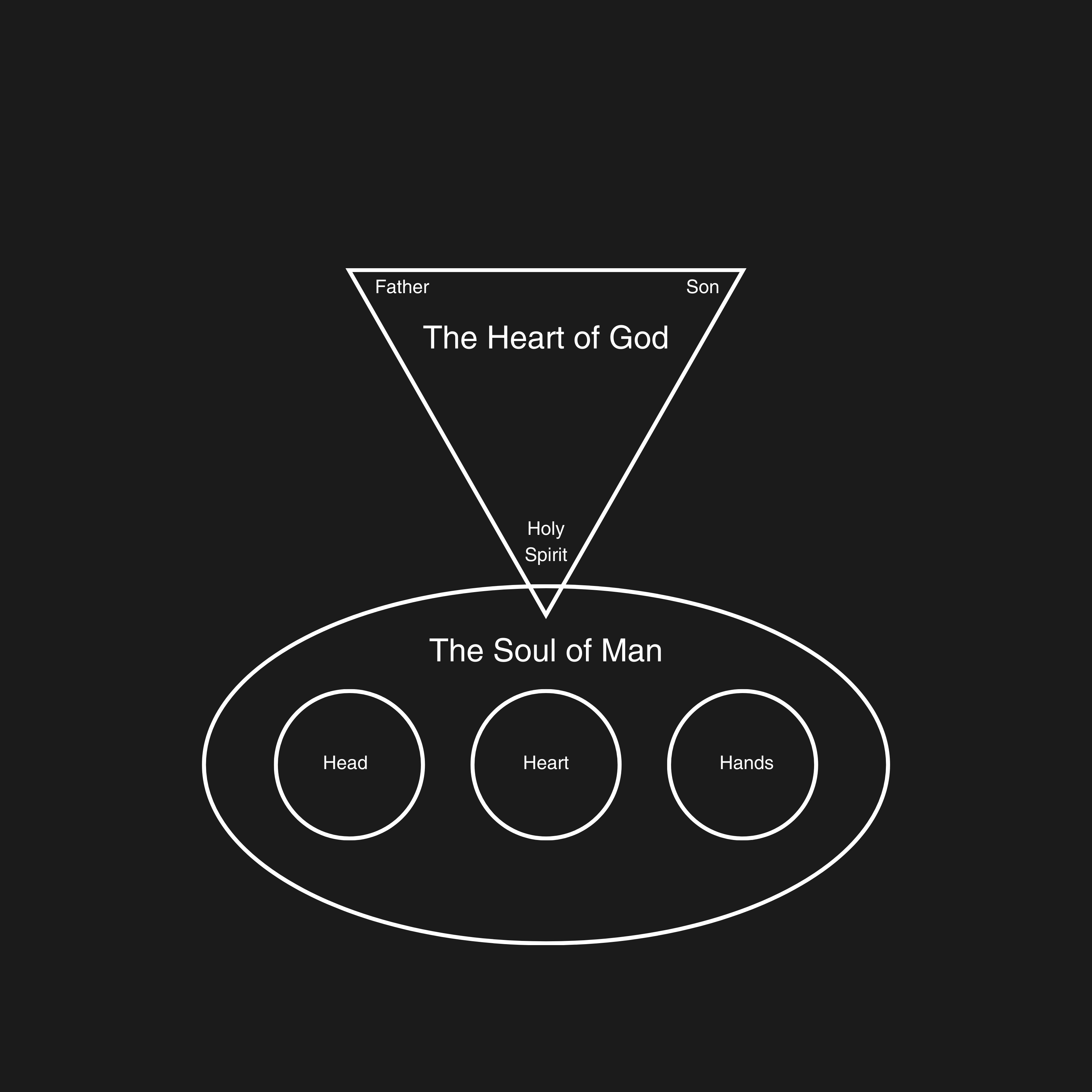 What Is A Human Being? - Back Again with Ian Harber