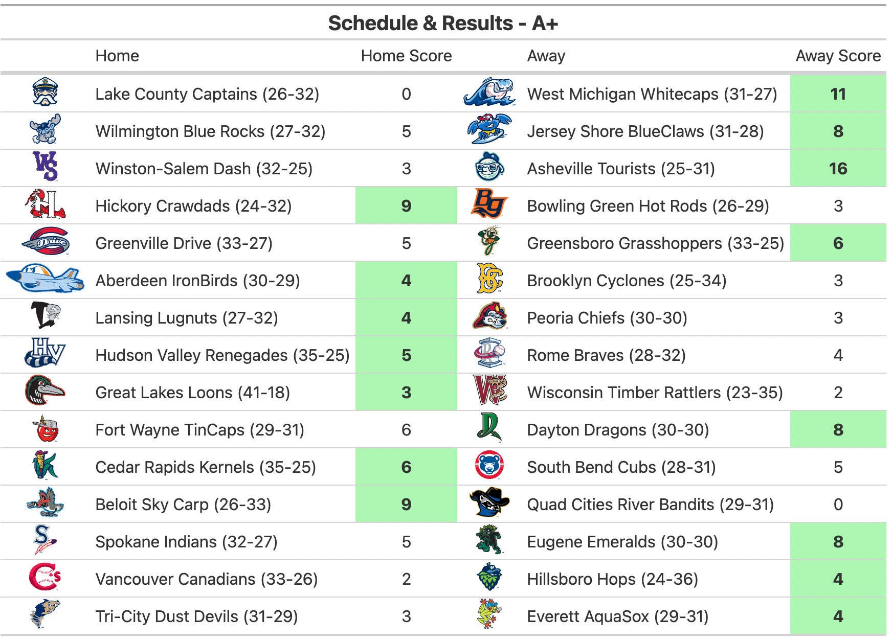Down on the Farm - 6/16/23 - Down on the Farm