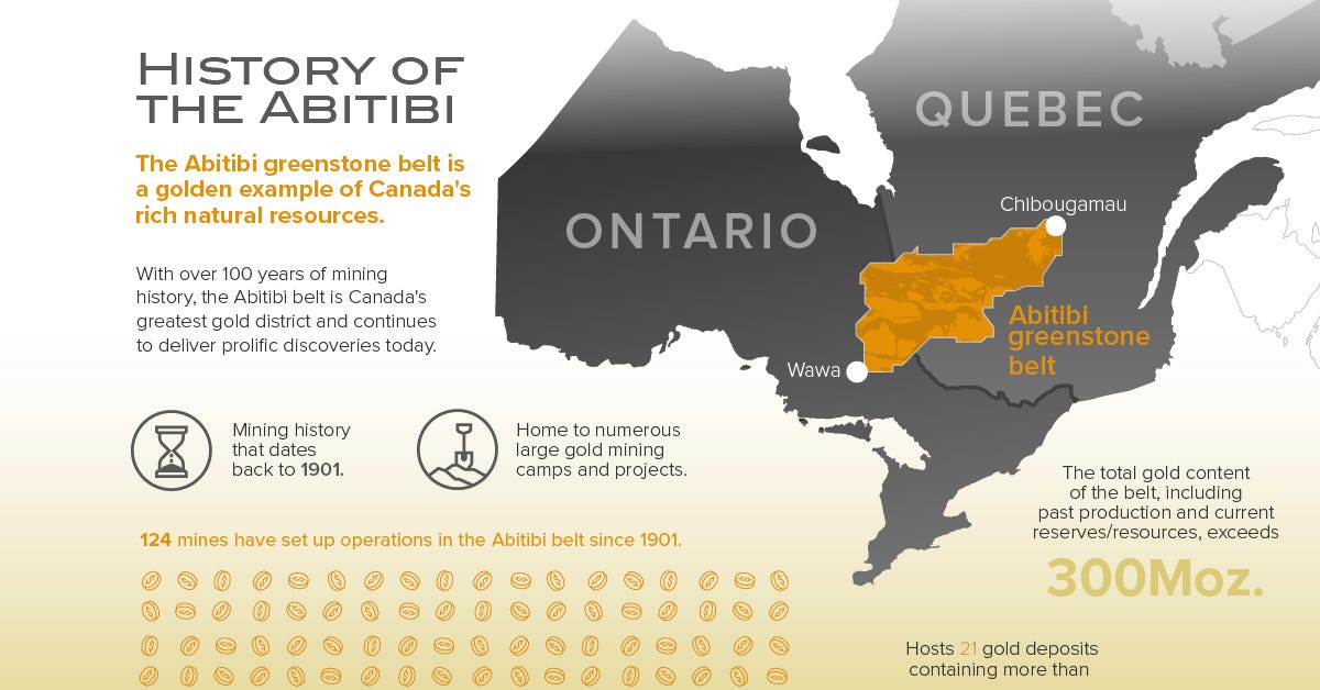 L'extraordinaire "Abitibi Gold Belt" doit être sur toutes les lèvres