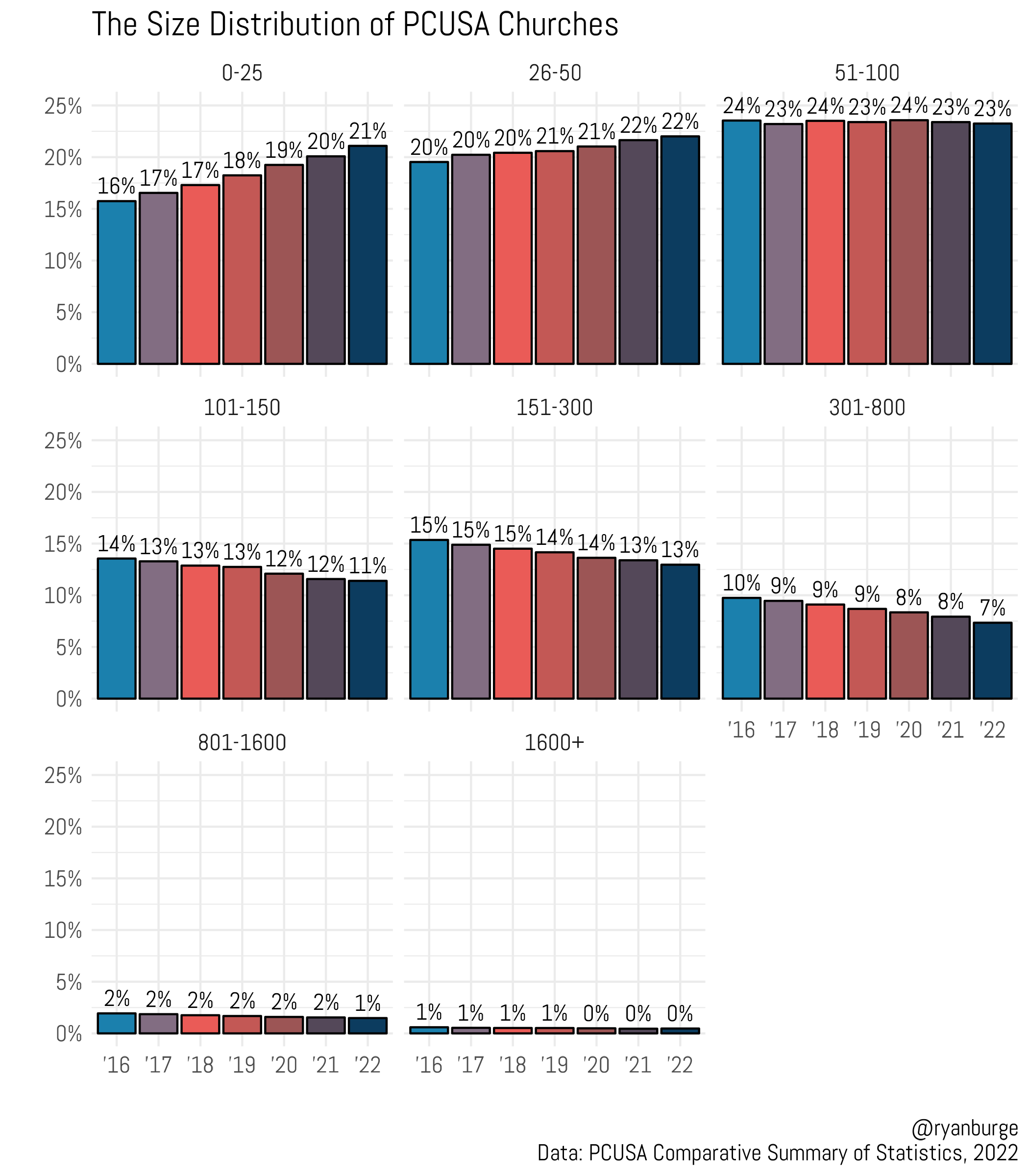 Why It's Really Hard to Be Optimistic About the Mainline