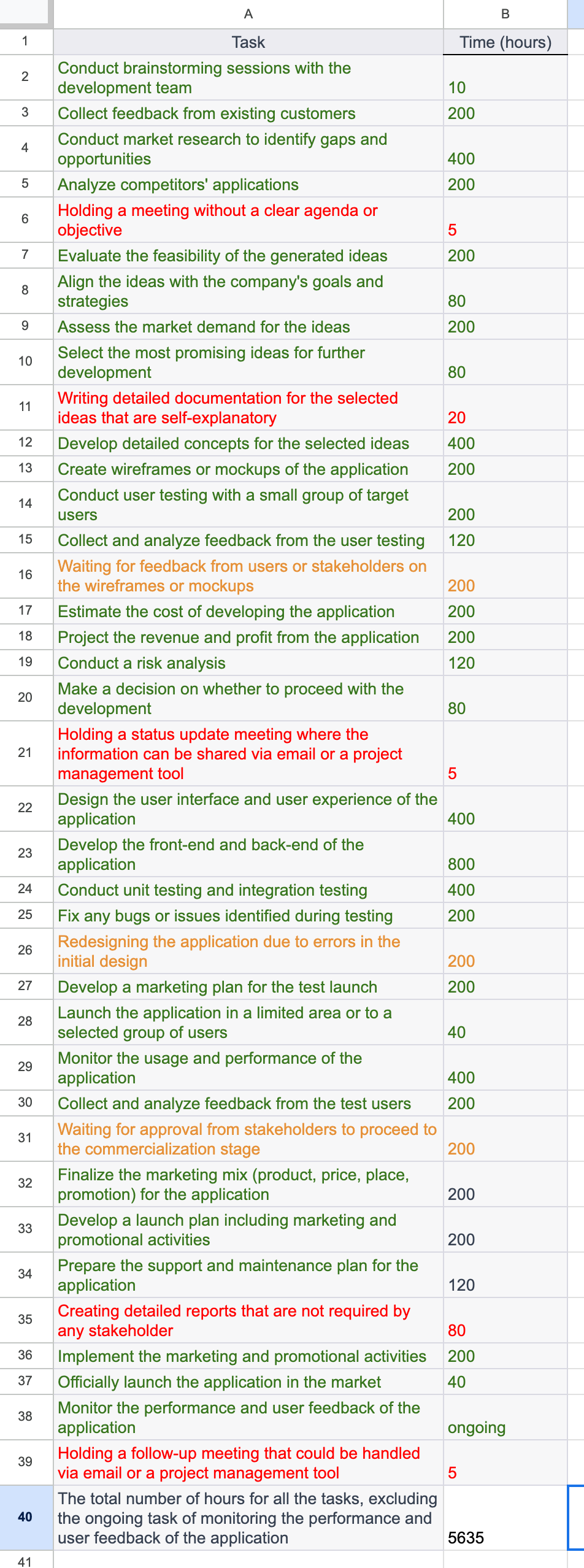 Simplifying Value Stream Mapping for Agile/Scrum Teams