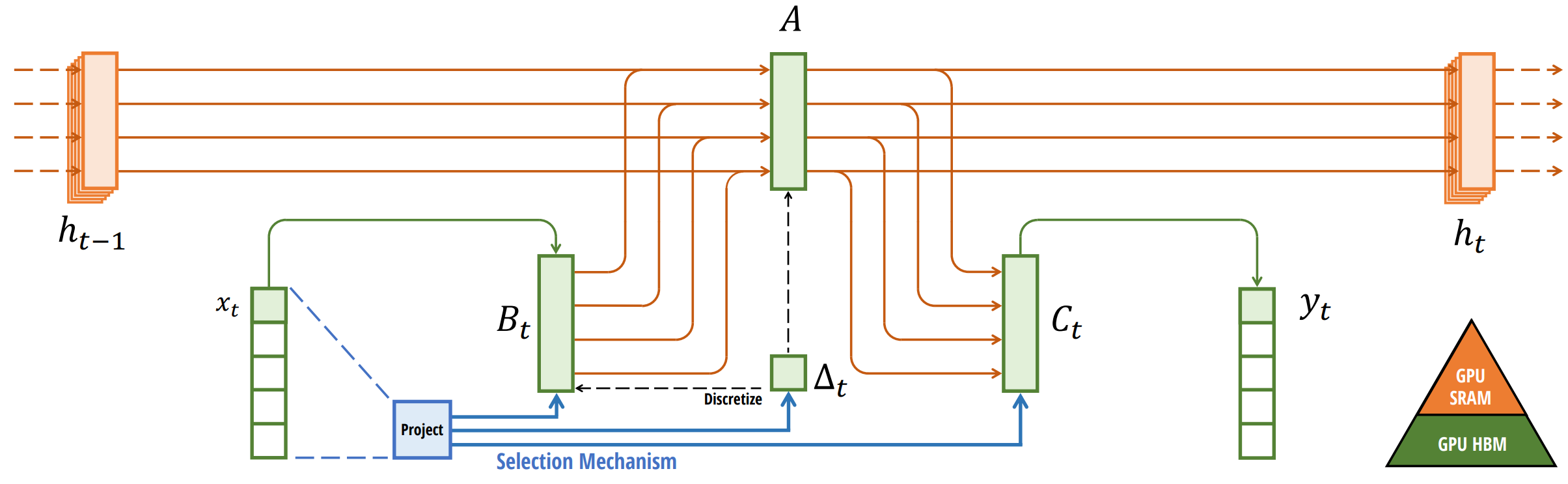 A Visual Guide to Mamba and State Space Models