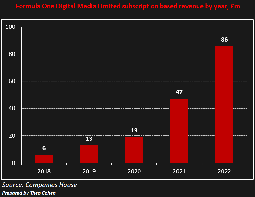 How Liberty Media boosted F1 to commercial success 🚀