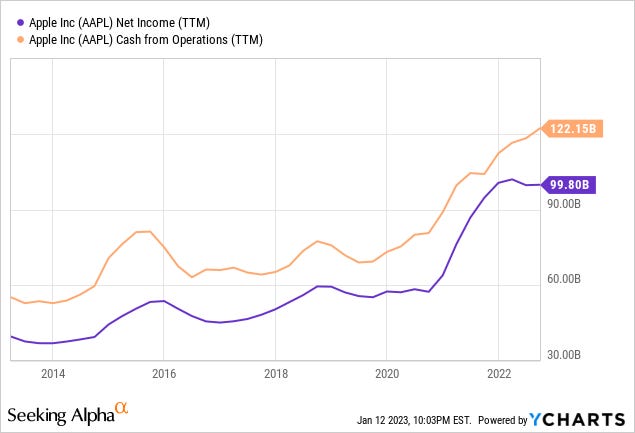 ⚖️ How to Analyze a Balance Sheet - by App Economy Insights