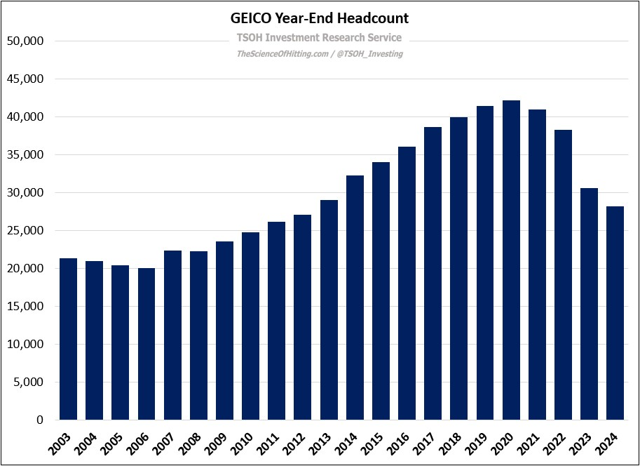 GEICO: "Major Repolishing" - TSOH Investment Research