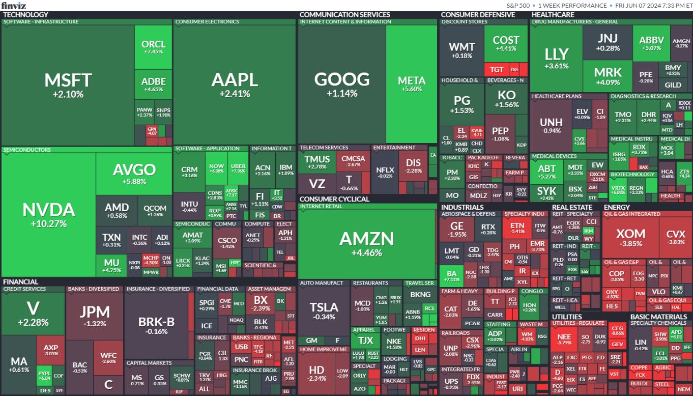 Week 23 Recap (June 3-7) - by DMR