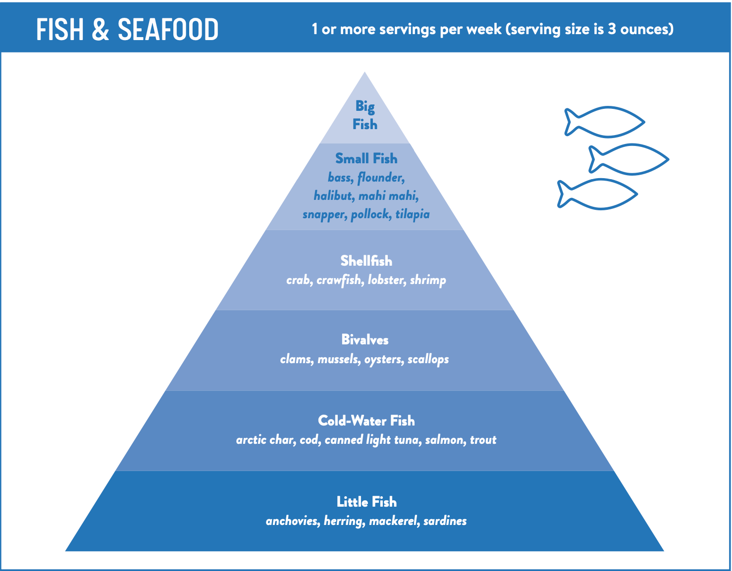 The Secret to Eating for Better Brain Health