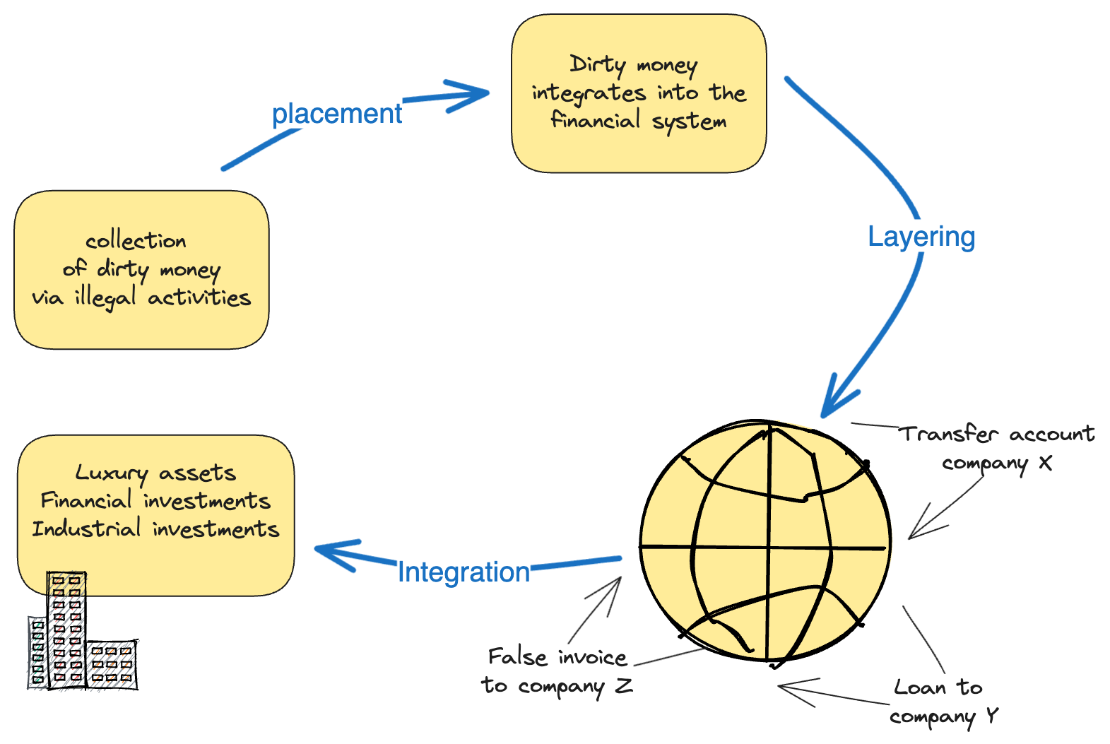 Unmasking Mule accounts - by TEB - The Engineer Banker