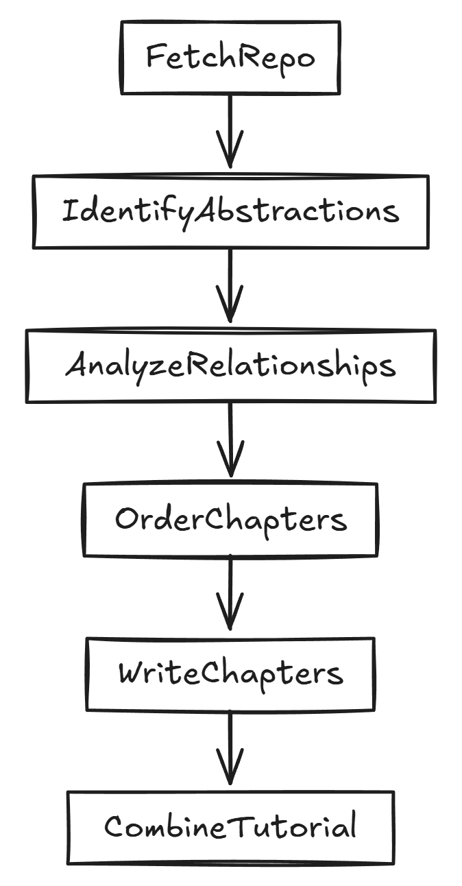AI Codebase Knowledge Builder (Full Dev Tutorial!)