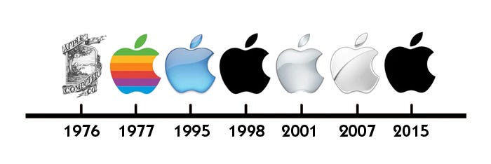 How to Build Your Startup Brand - by Rex Woodbury