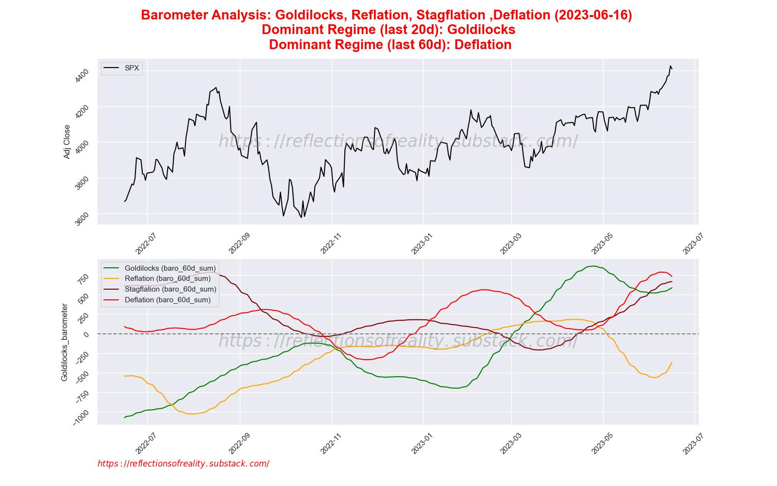 How useful are the Seasons models