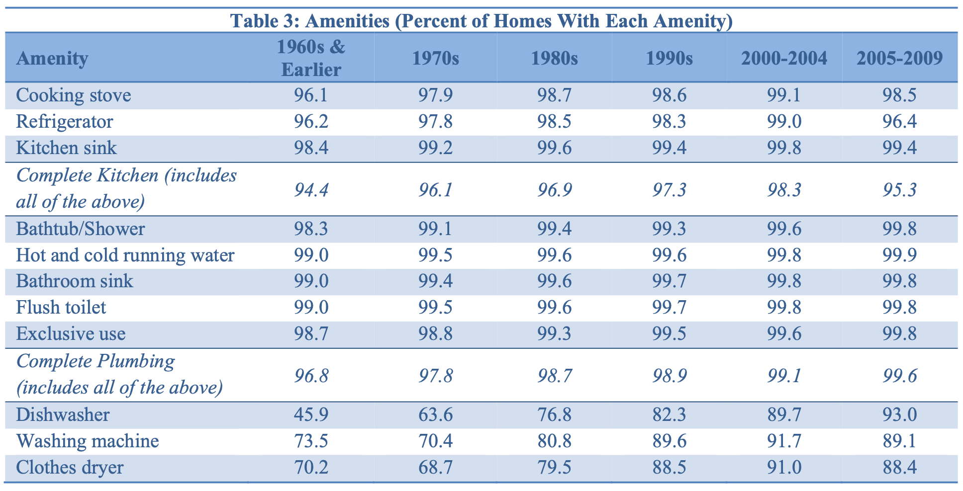 Nostalgia economics is totally wrong - by Matthew Yglesias