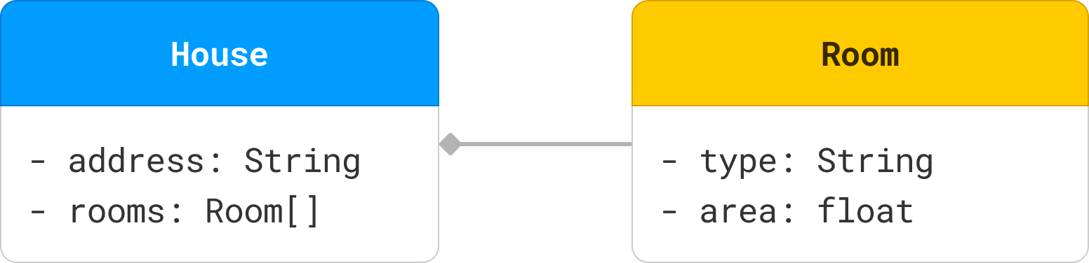 UML Class Diagram Explained with Examples