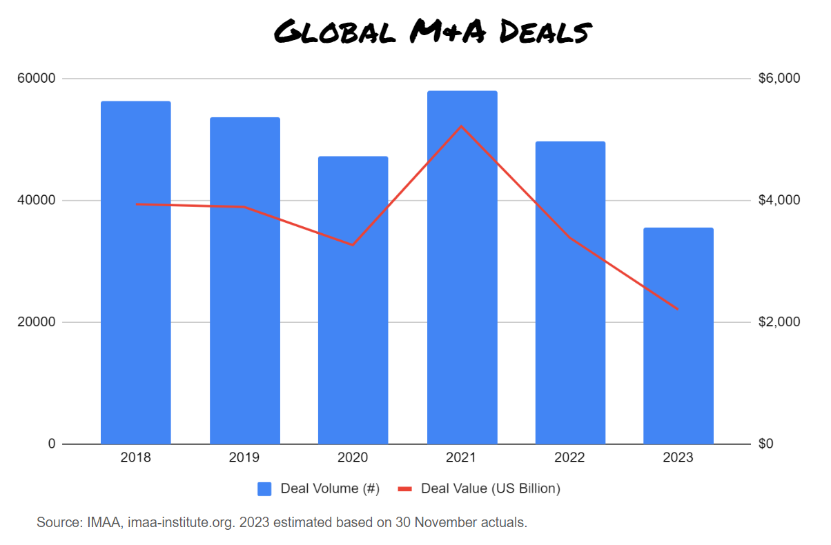 Deep dive: Product-led Growth at Ansarada