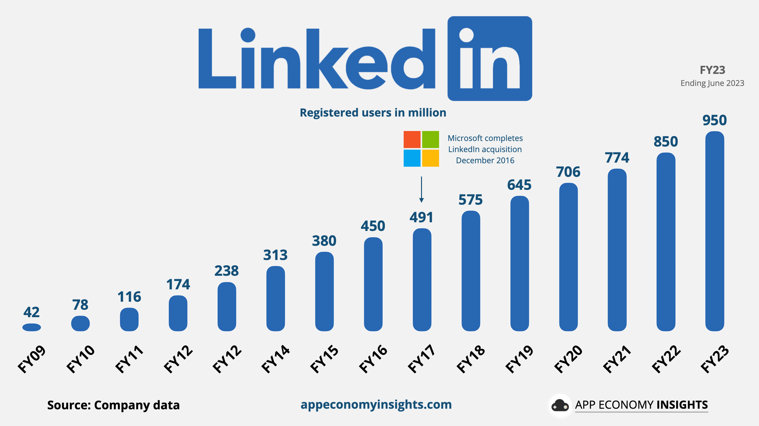 ☁️ Microsoft: Azure Gets an AI Boost