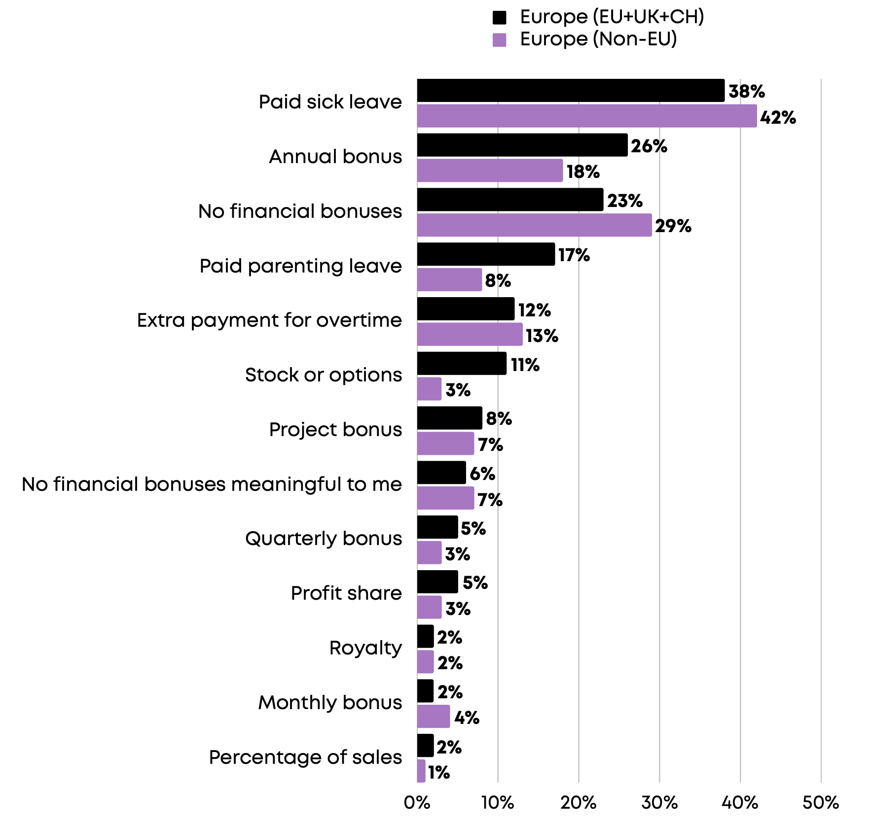 Values Value & inGameJob: European Game Industry Employment Study in 2023