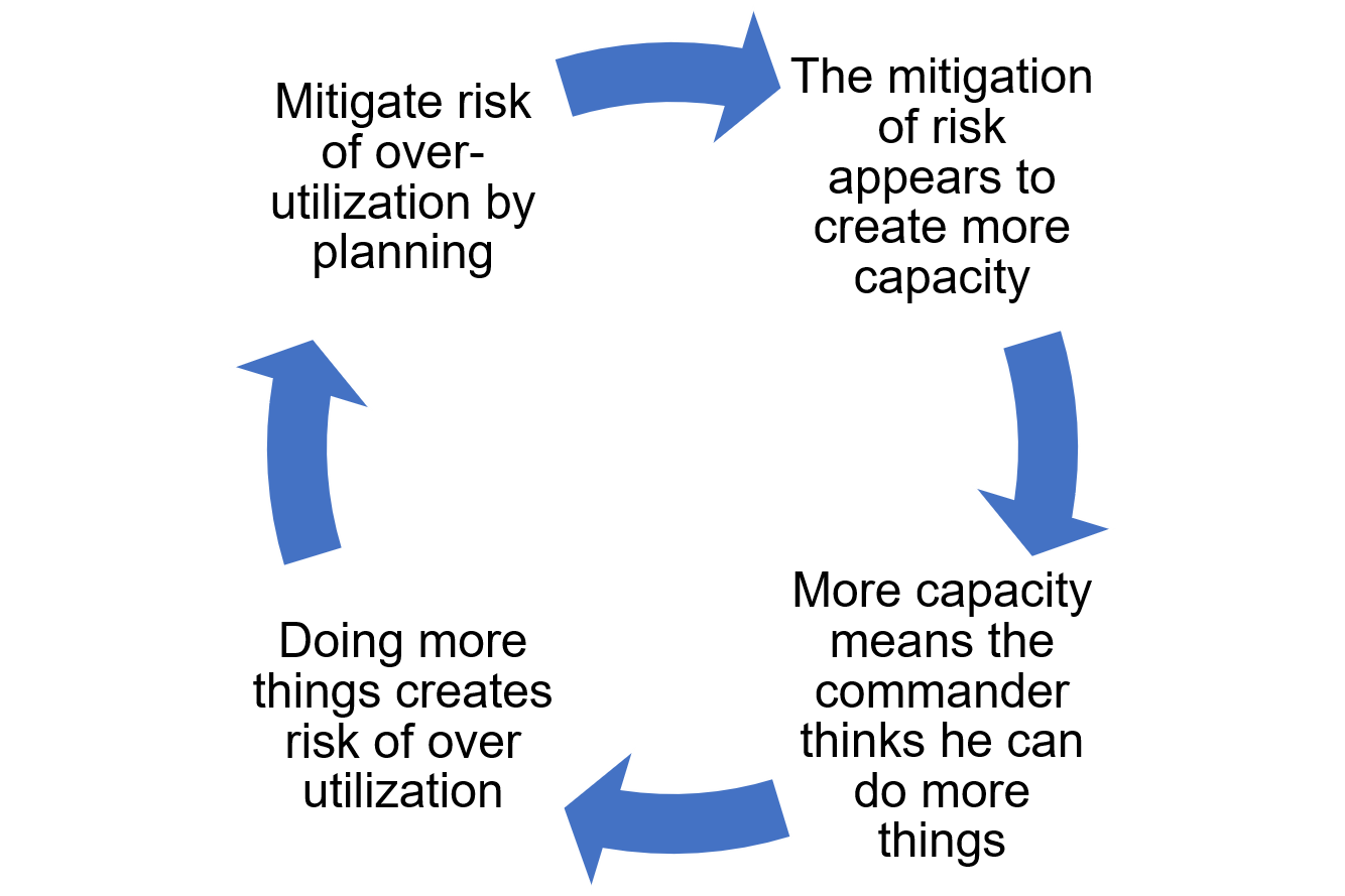 Reaction - by Austin Caroe - THE DISTRO