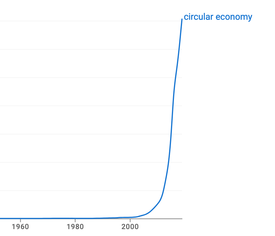 Beware of “Circular Washing” – securepairs.org