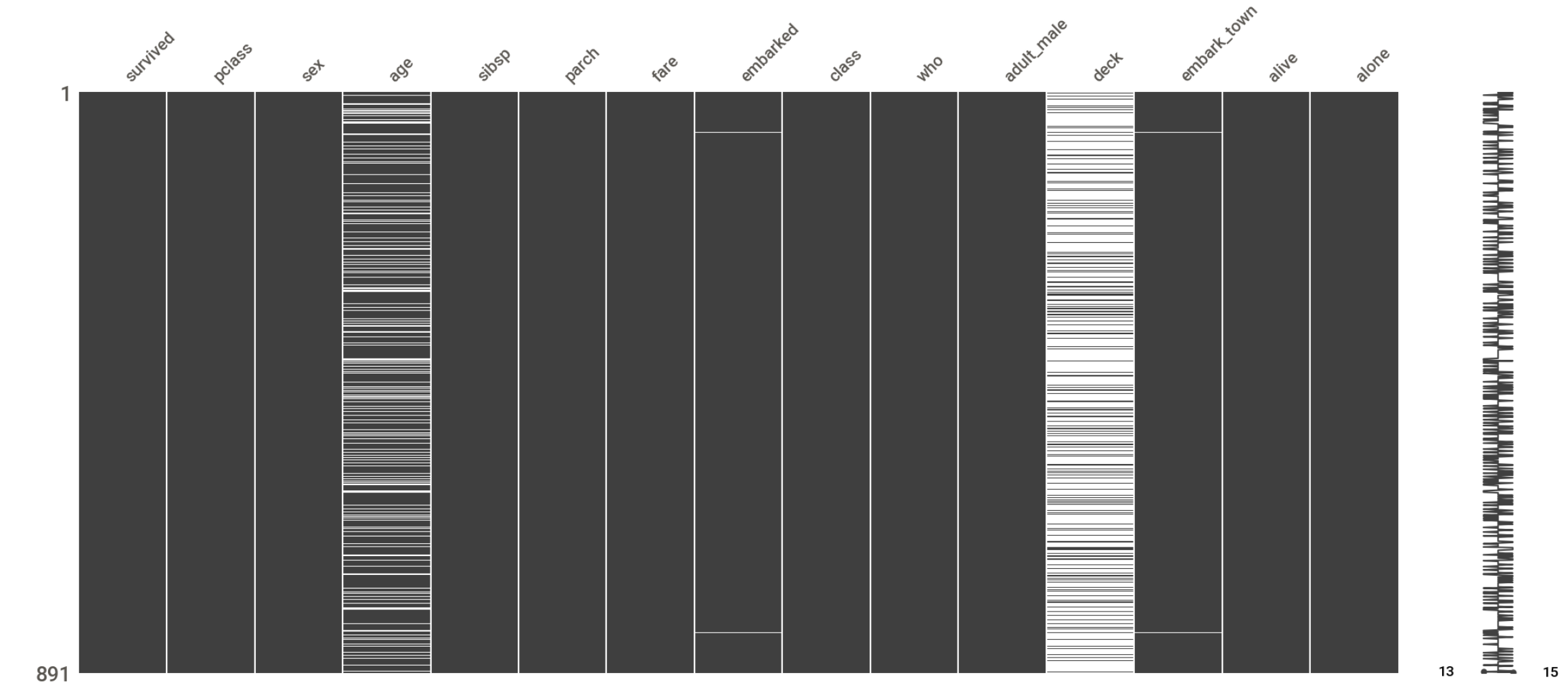 Top Automated EDA Python Packages for Efficient Data Analysis Top Automated EDA Python Packages for Efficient Data Analysis