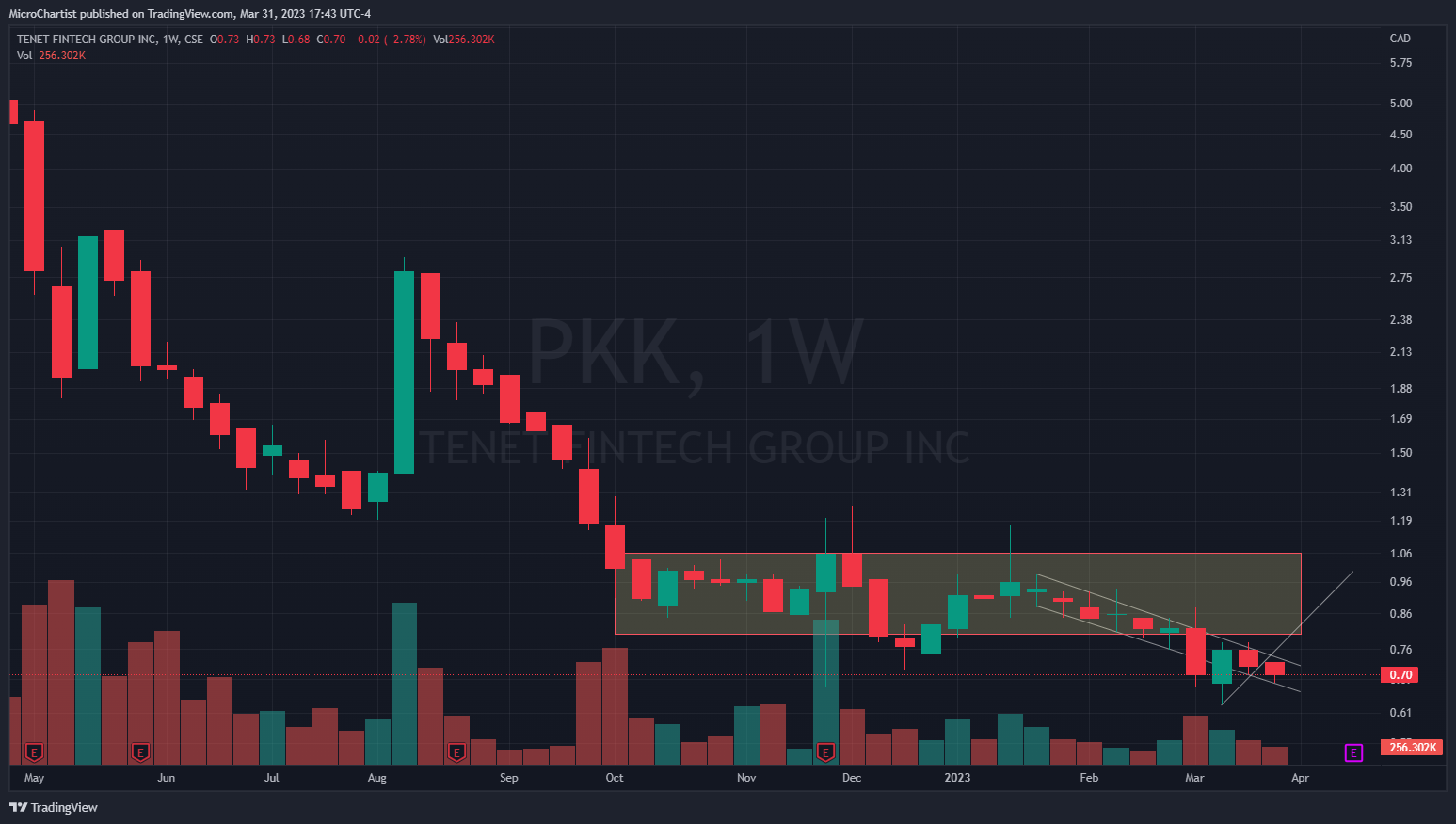 March's Technical Letter - MicroChartist's Technical Letter