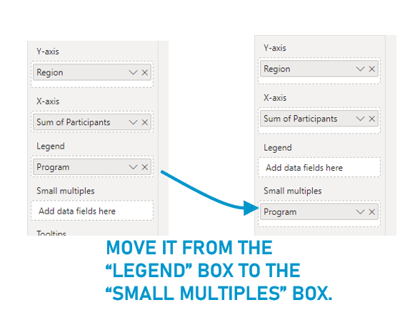 How to fix your confusing bar chart - Travers Data