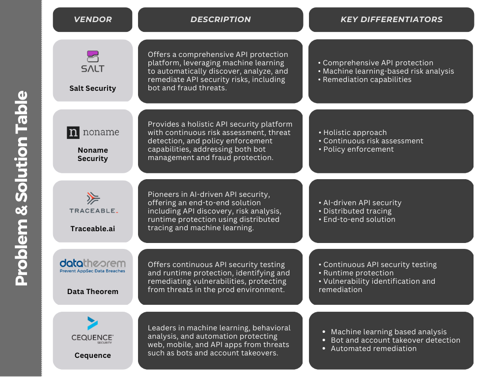 The Ever Changing API Security Market - by Tyler Shields
