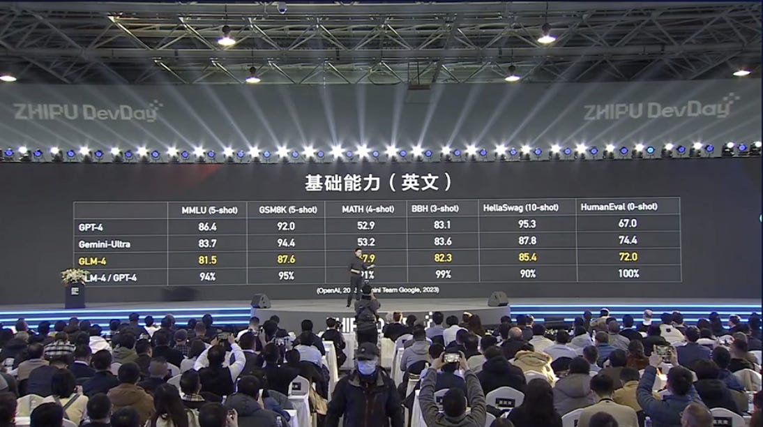 🤖 GPT-4's Chinese Cousin Boasts 90% Smarts, China's AI Standardization ...