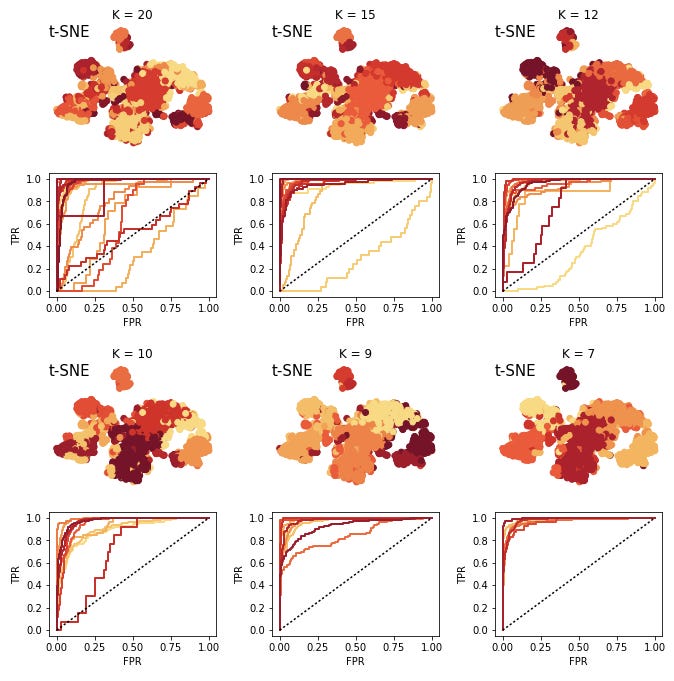 Actionable scRNA-seq clusters - by Valentine Svensson - nxn