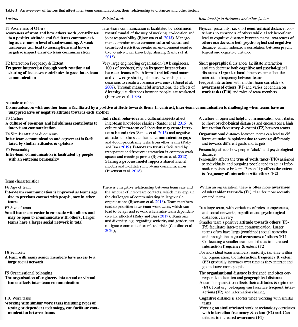 Cross-Team Collaboration at Scale - by Abi Noda