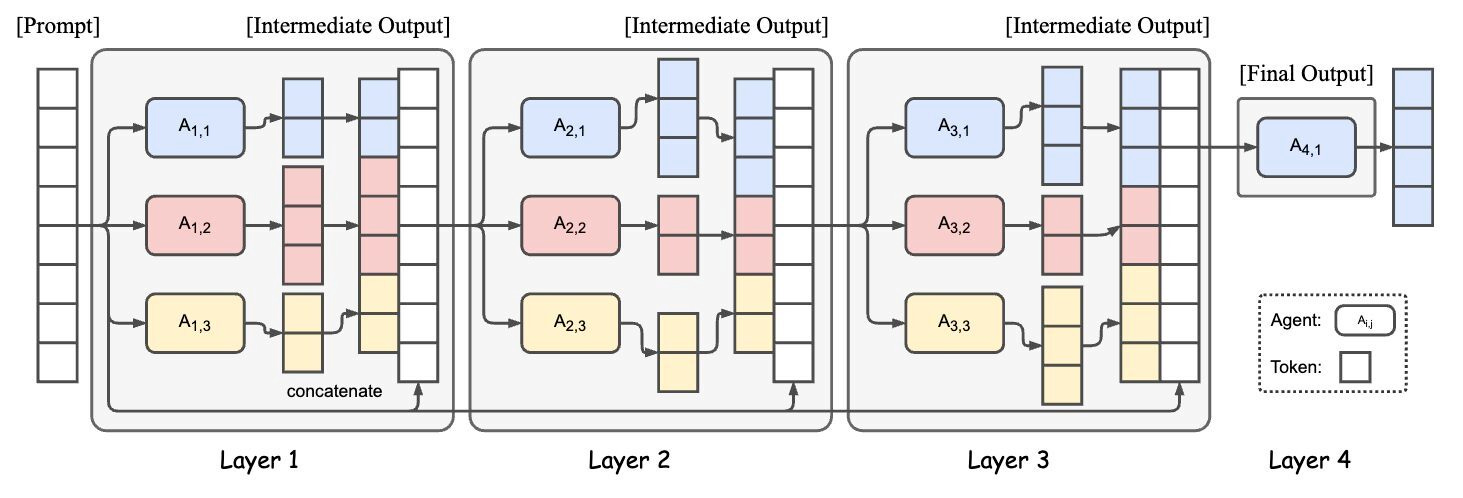 Databricks' AI Business and Product Strategy