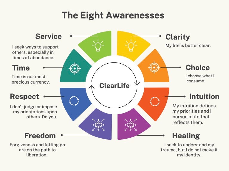 TGIF :: The Eight Awarenesses - ClearLife with Cecily Mak