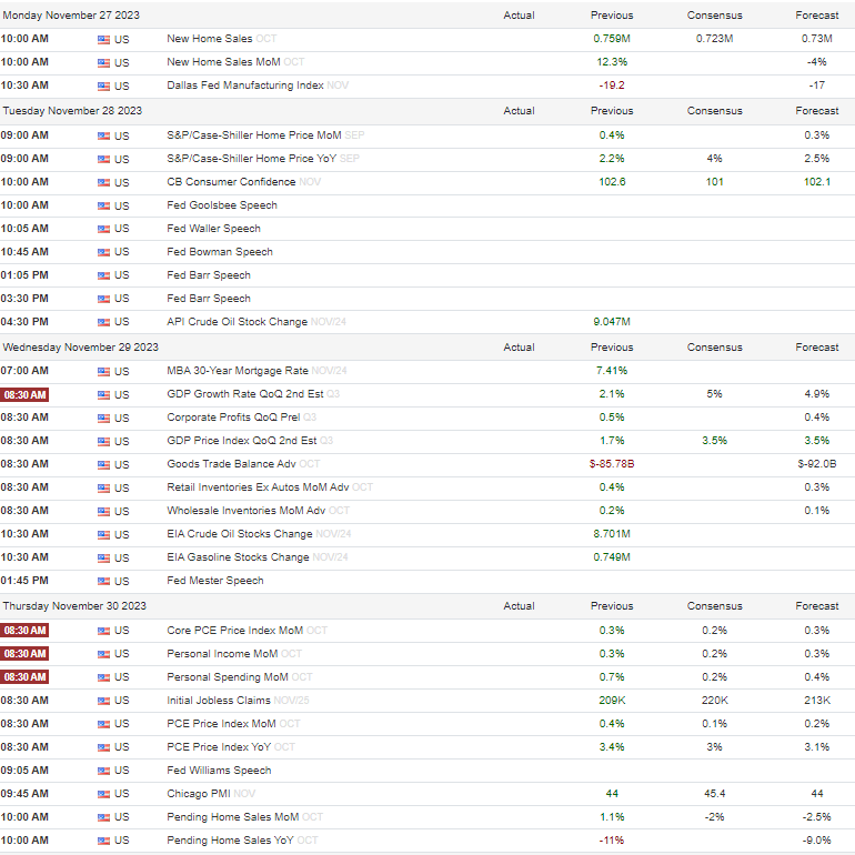 11/27 PLAY SET UPS - Merlin’s Capital