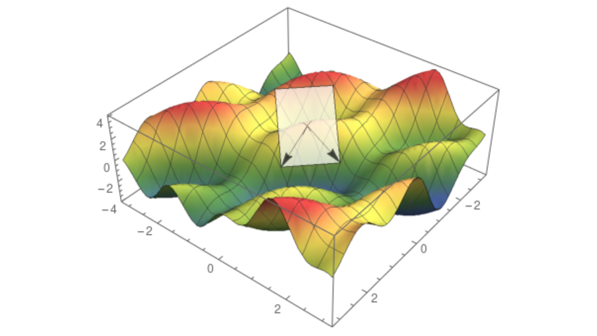 The mathematics of optimization for deep learning