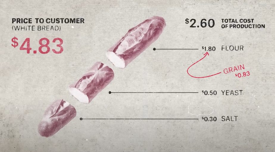 Fuel Subsidy Rationalisation and the Spectre of Sellers' Inflation