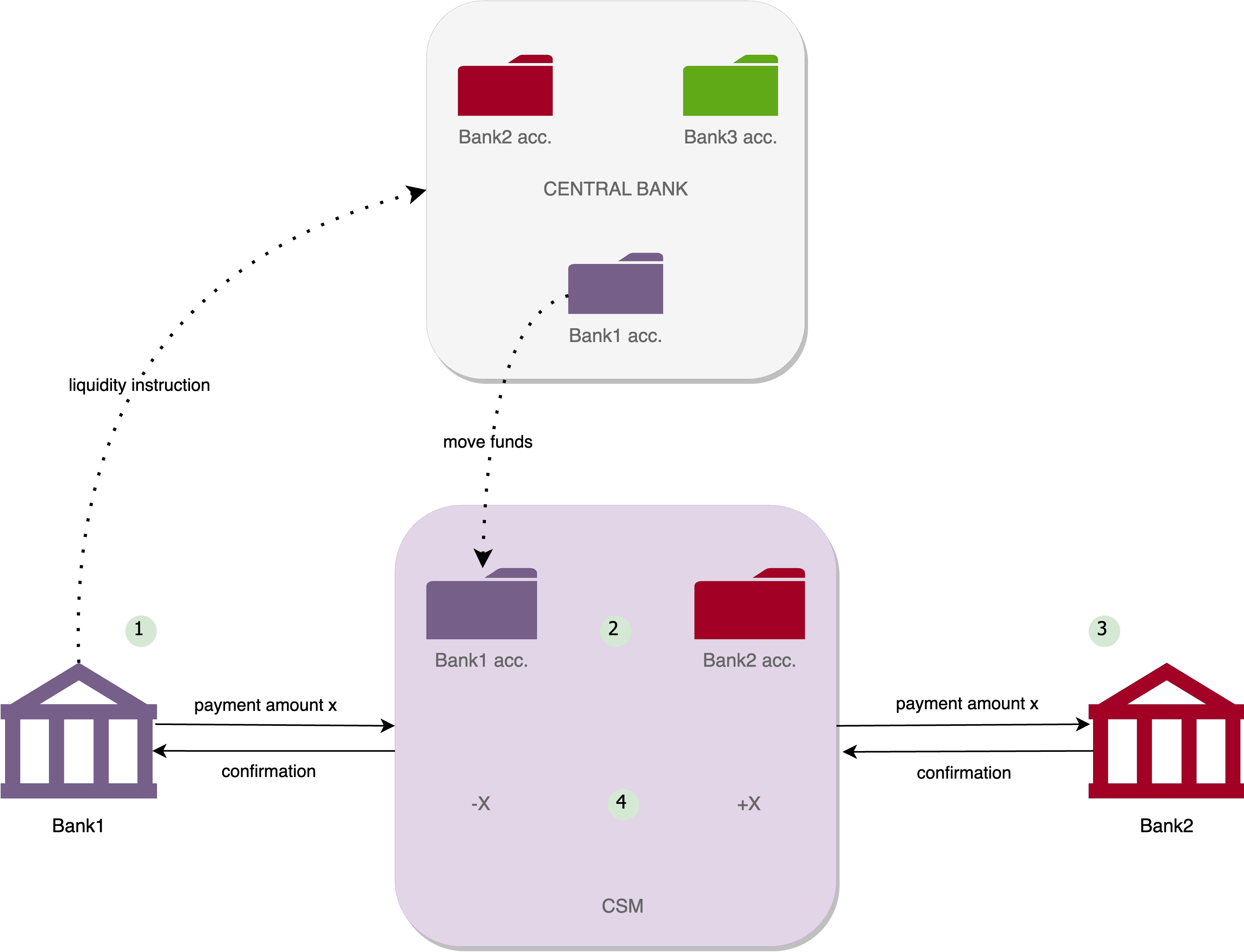 Mastering the fundamentals: Realtime Gross Settlement