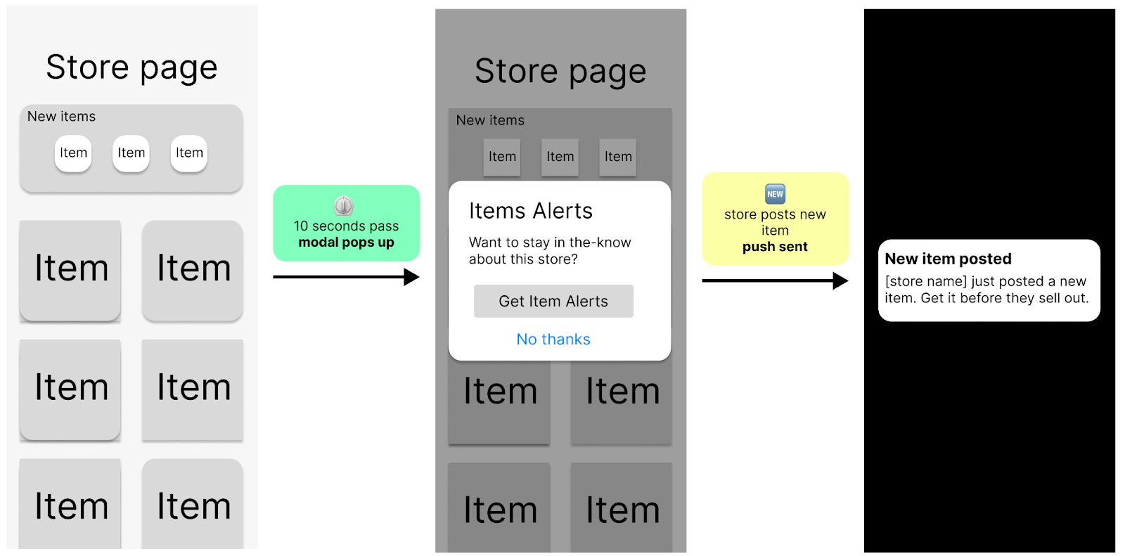 An Advanced Guide to Impact Sizing - by Aakash Gupta