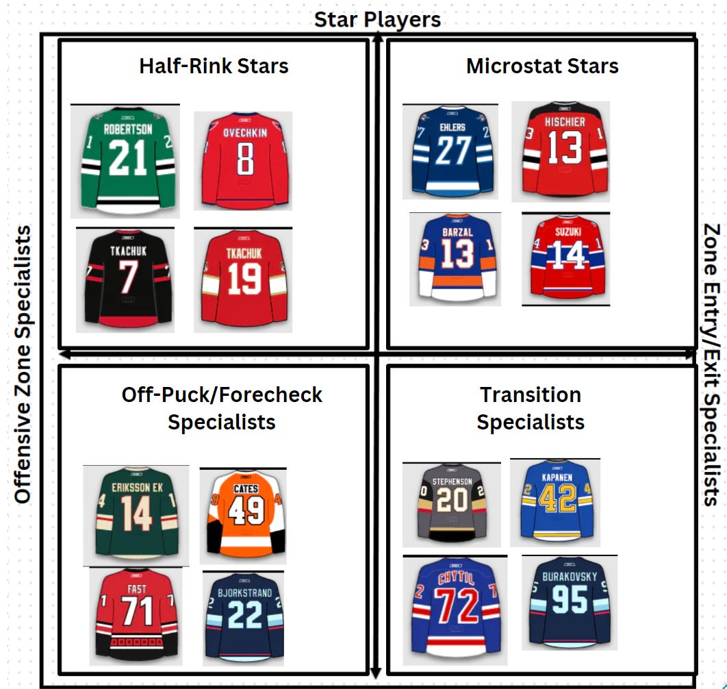 The Microstat Player Compass - by Corey S.