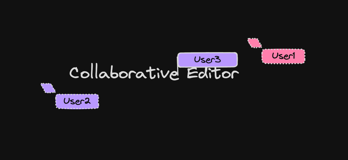 How To Build A Collaborative Editor With Nextjs And Liveblocks Part 1