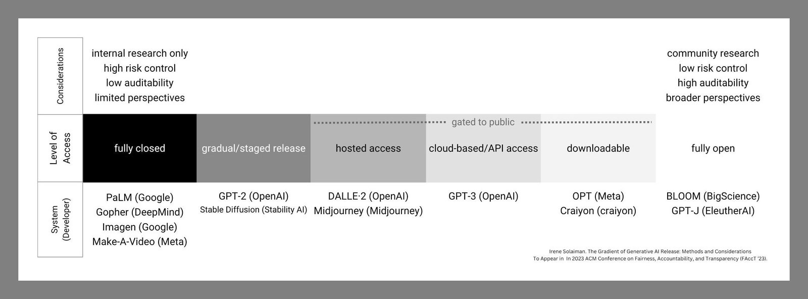 Morpheus - #6 - Exponential, Distilled