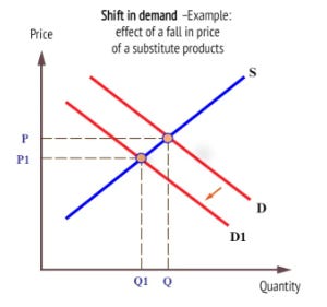 Re: Oil/Inflation-Supply/Demand Curves & OPEC+'s Fantasyland.