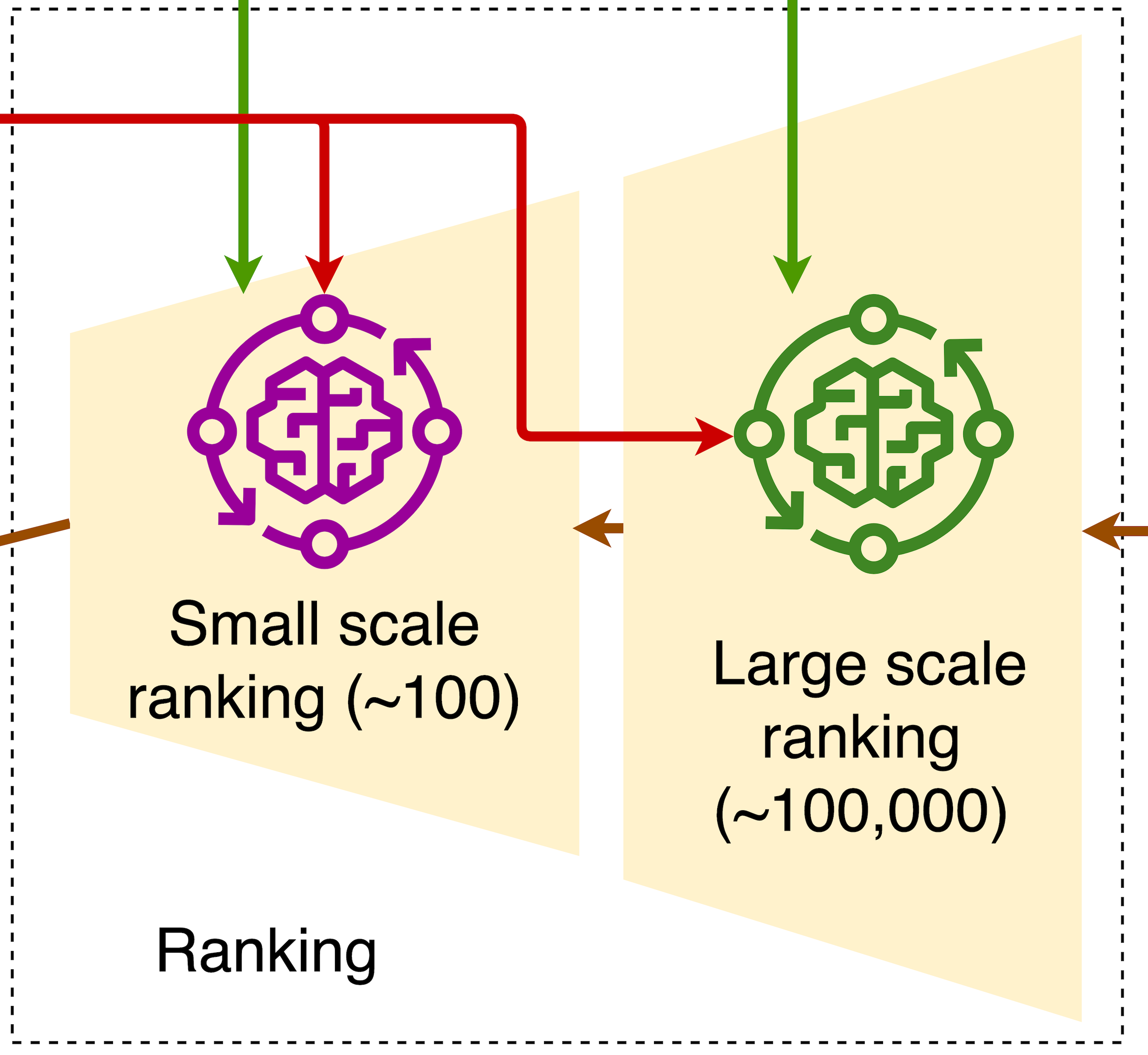 How to ARCHITECT a search engine like Google Search
