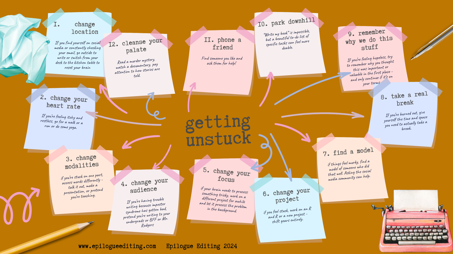 Getting Unstuck Part II: A Bunch of Things to Try